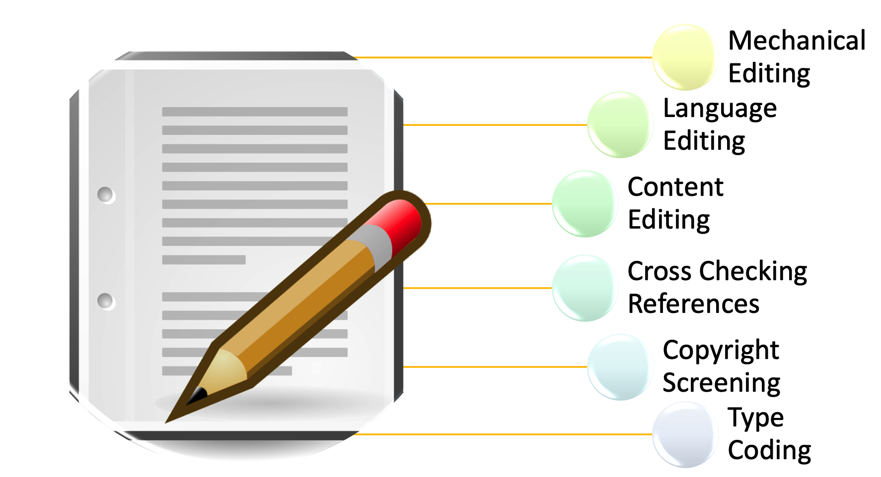 Introduction to Copyediting – Designing Instructions for eLearning