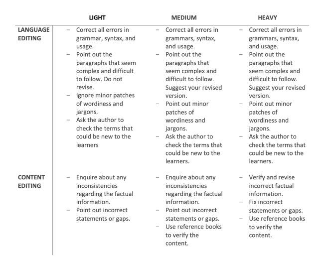 Levels of Copyediting – Designing Instructions for eLearning
