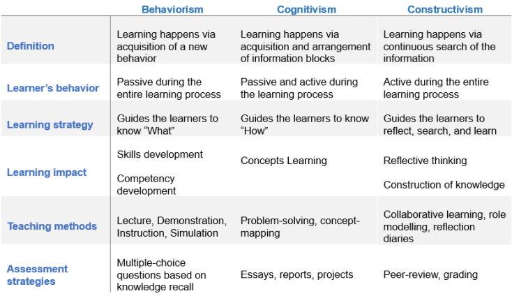 Instructional Design Basics – Part 1 -Theories and Principles ...