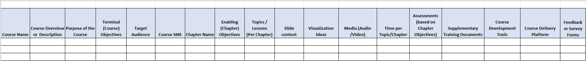 Course Design Document and Course Curriculum – Designing Instructions ...